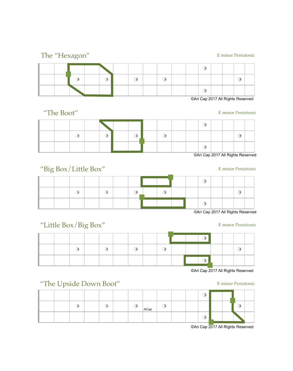 Pentatonic Box Shapes - Help Me Name These! - Ari's Bass Blog